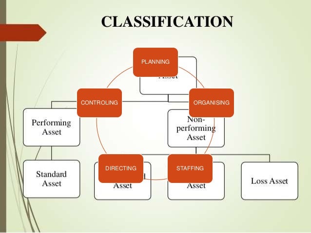 Management of NPA { KAMAL (MBA)(IFTM MORADABAD)
