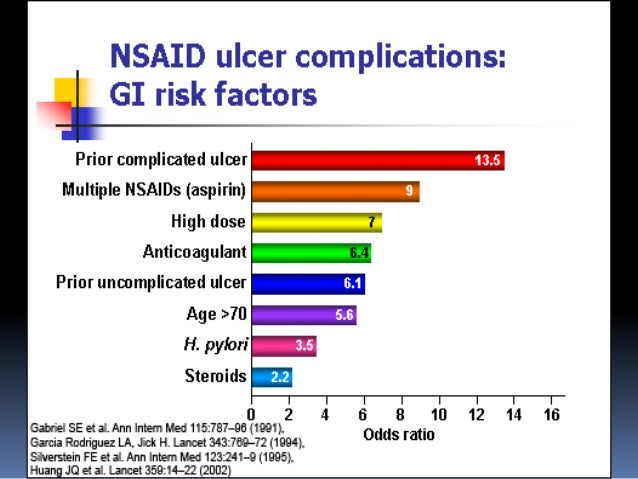 Management of NSAID gastropathy