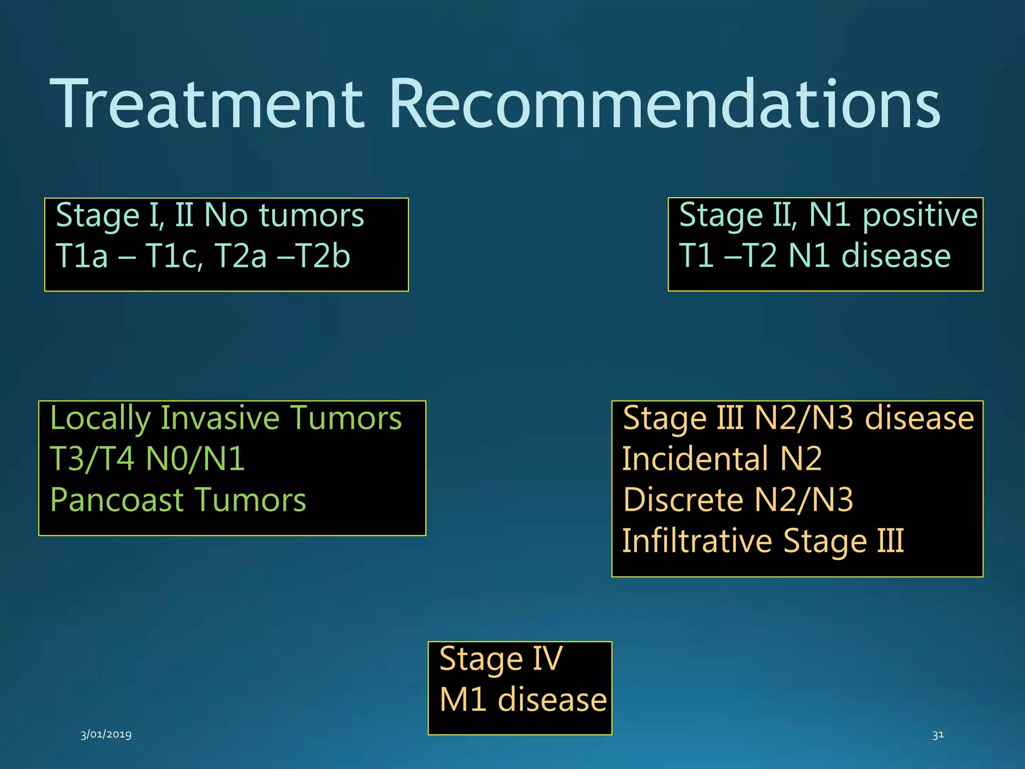Management of Non Small Cell Lung Cancers | PPTX