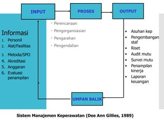 Manajemen Keperawatan | PPT