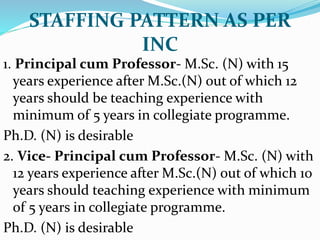 managementofnursingeducationalinstitutionppt-150907034640-lva1-app6892 ...