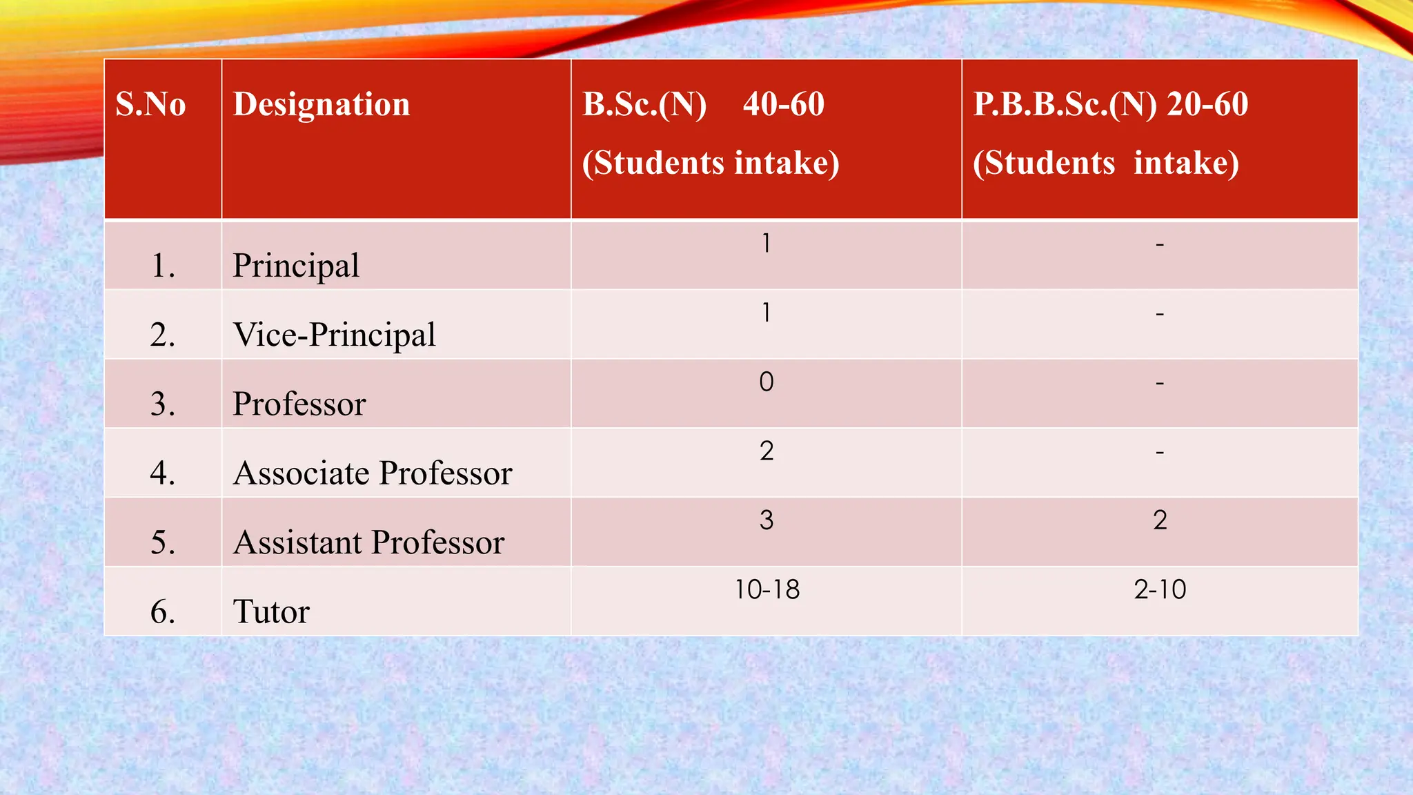 managementofnursingeducationalinstitutions-200922164146[2].pptx