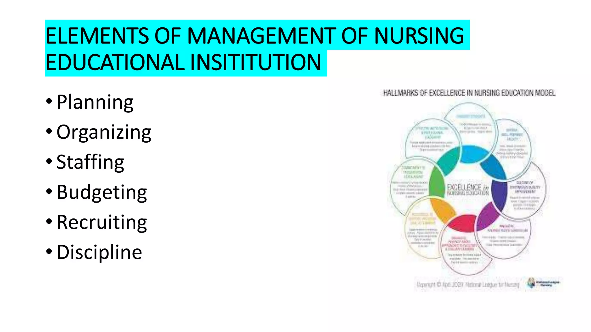 Management of Nursing Institutions.PPTX