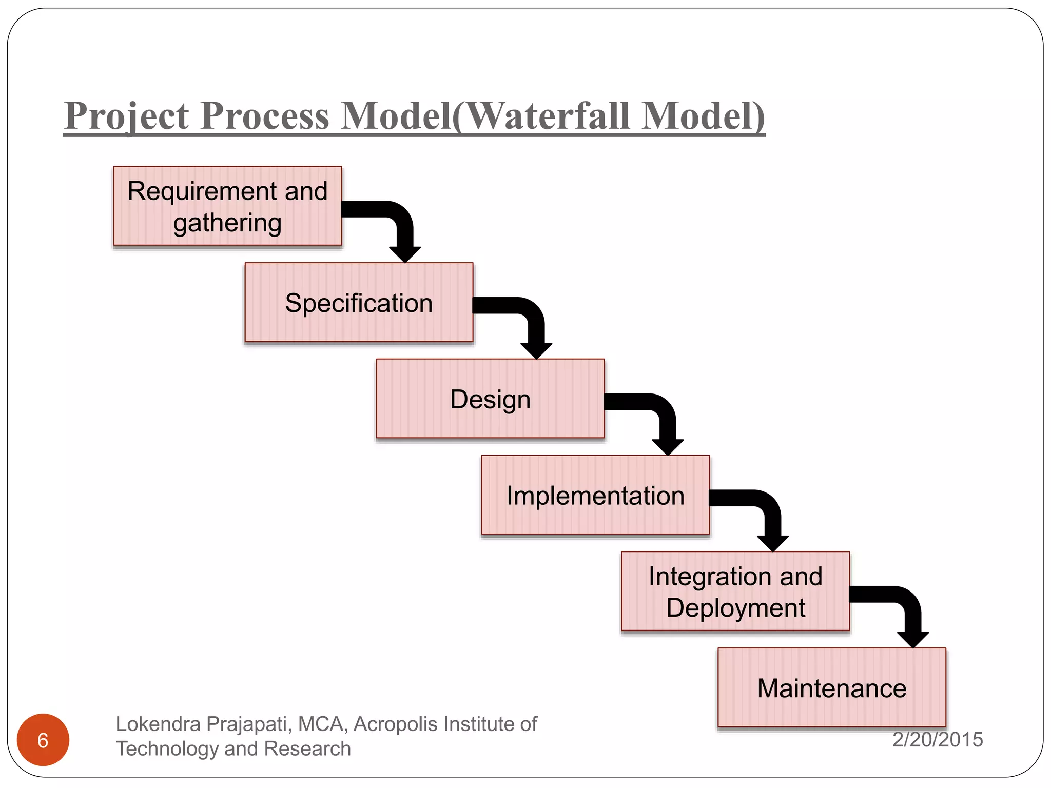 Management Of Objectorientedproject Ppt 9339