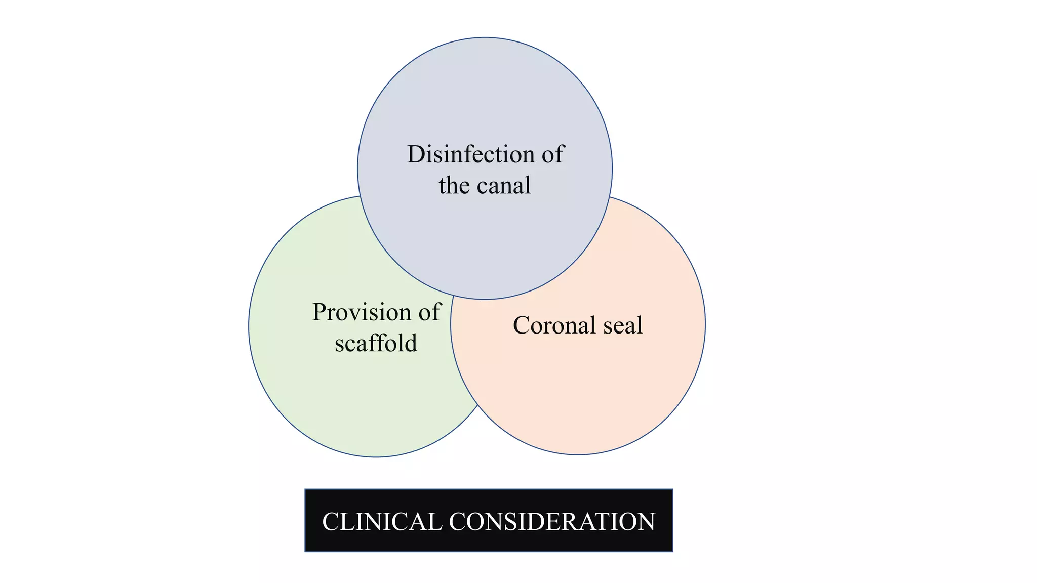 Management of open apex | PPT