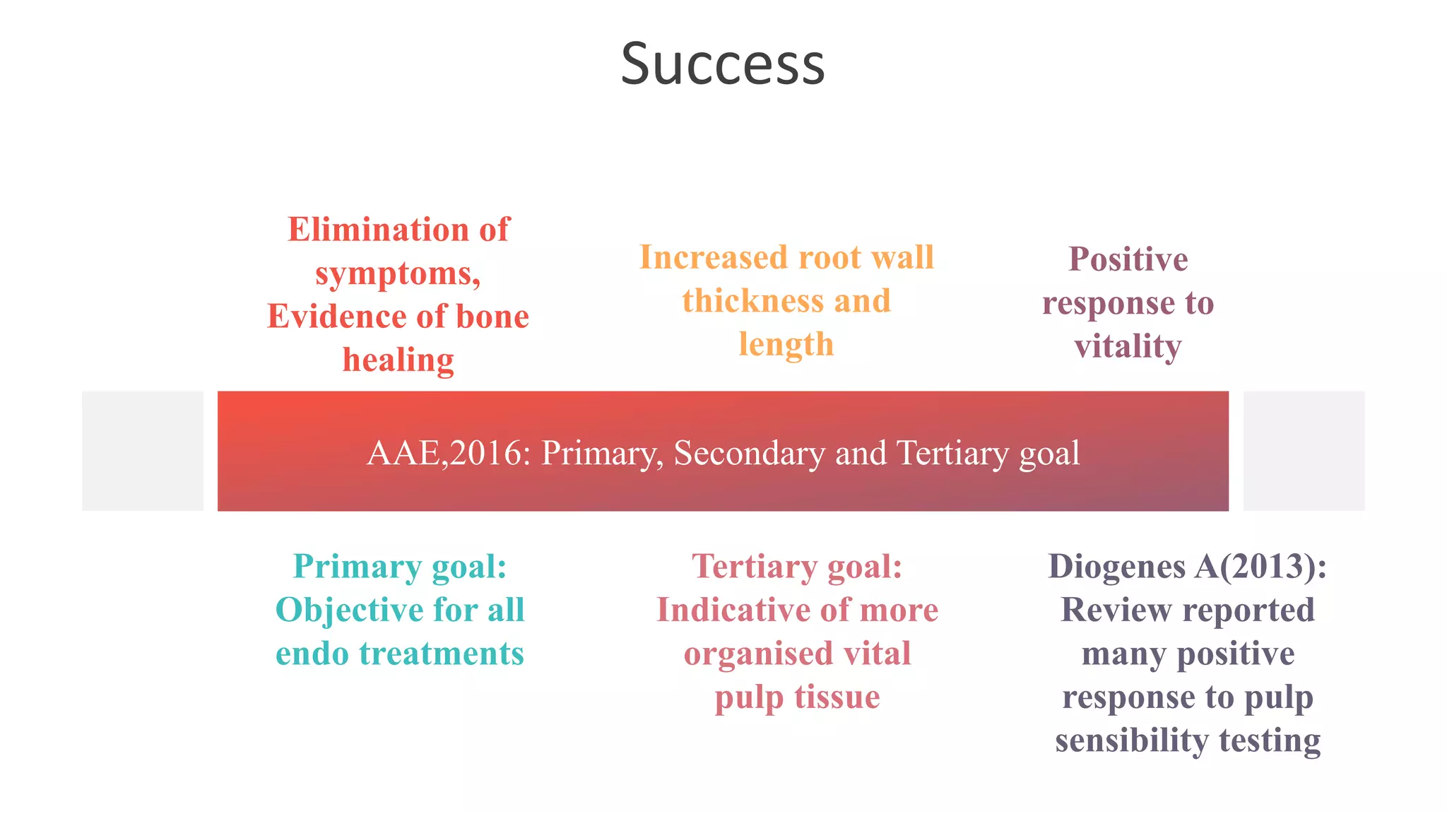 Management of open apex | PPT