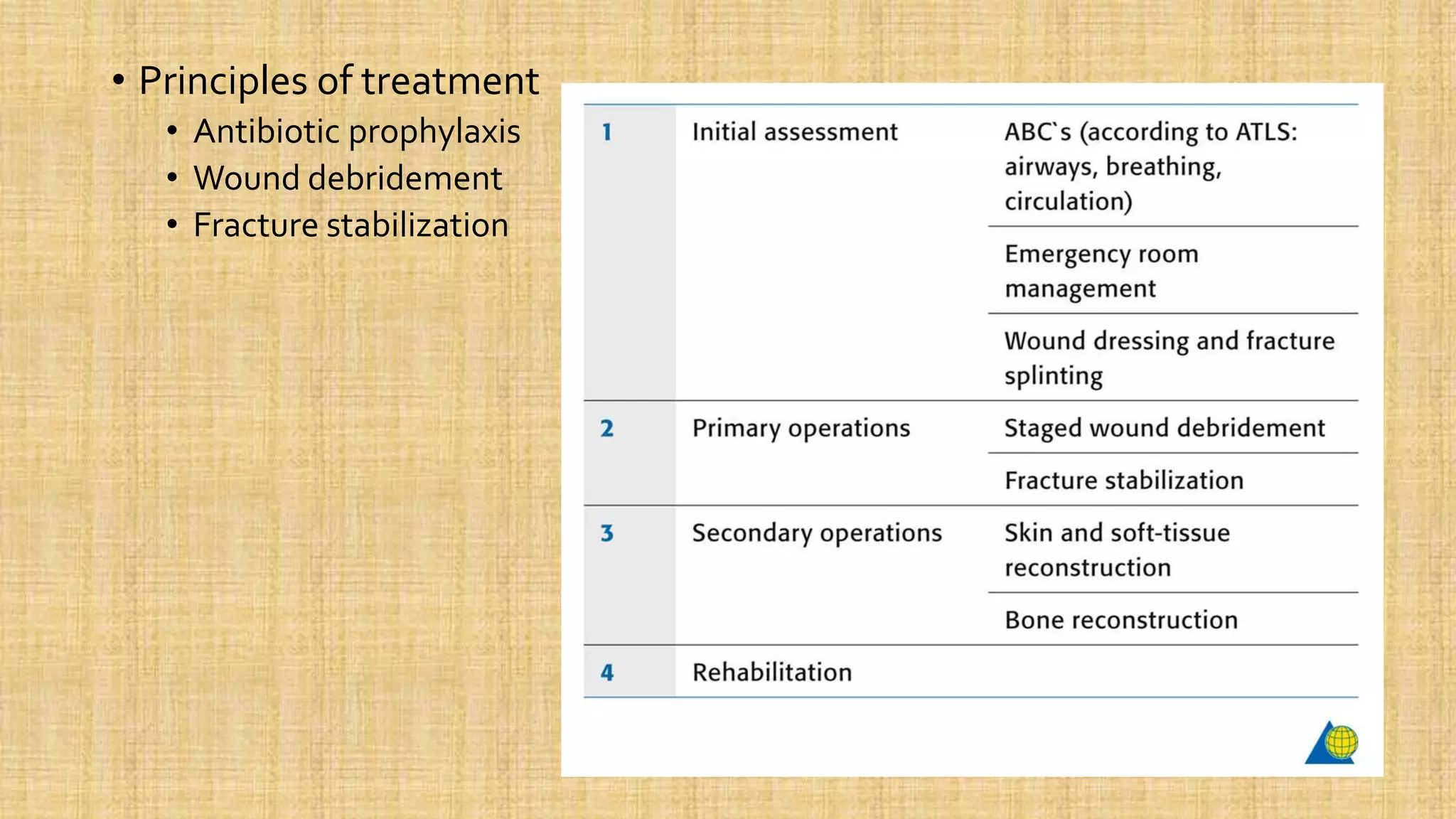 Management of open fractures | PPTX