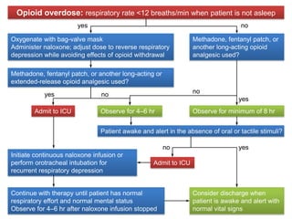 Management of Opioid Analgesic Overdose | PPTX