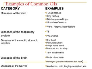 Management of opportunistic infections (o is) | PPT