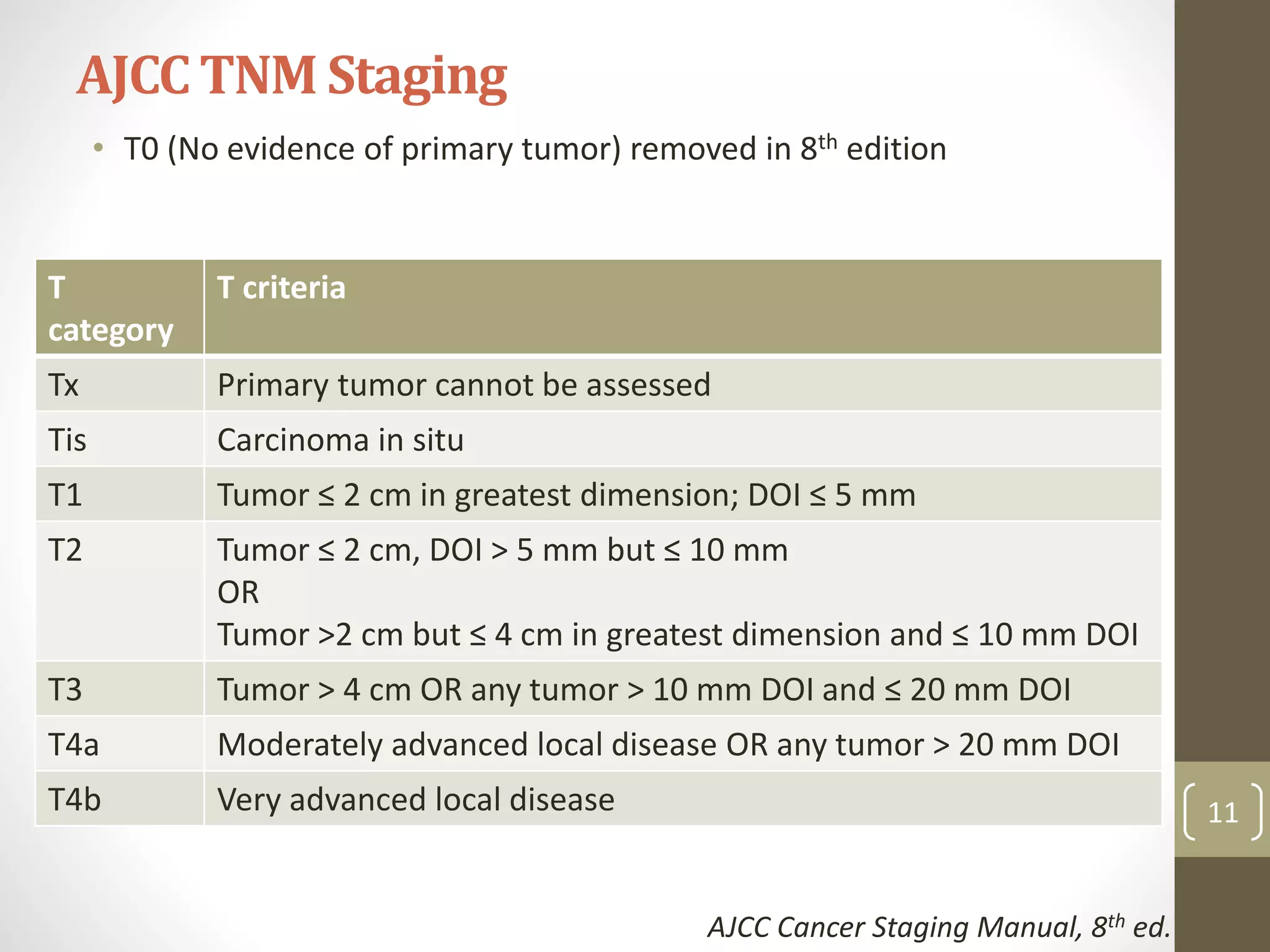 Management of oral cavity cancer 23072018 | PPTX