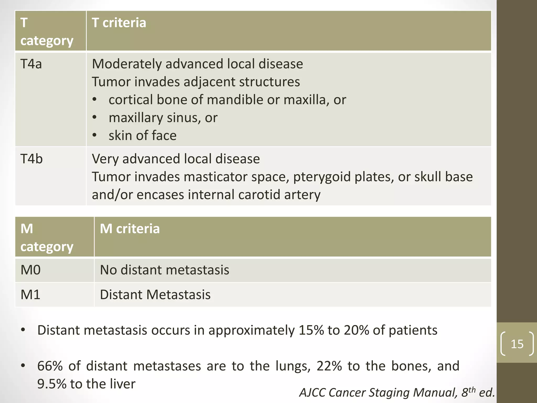 Management of oral cavity cancer 23072018 | PPTX
