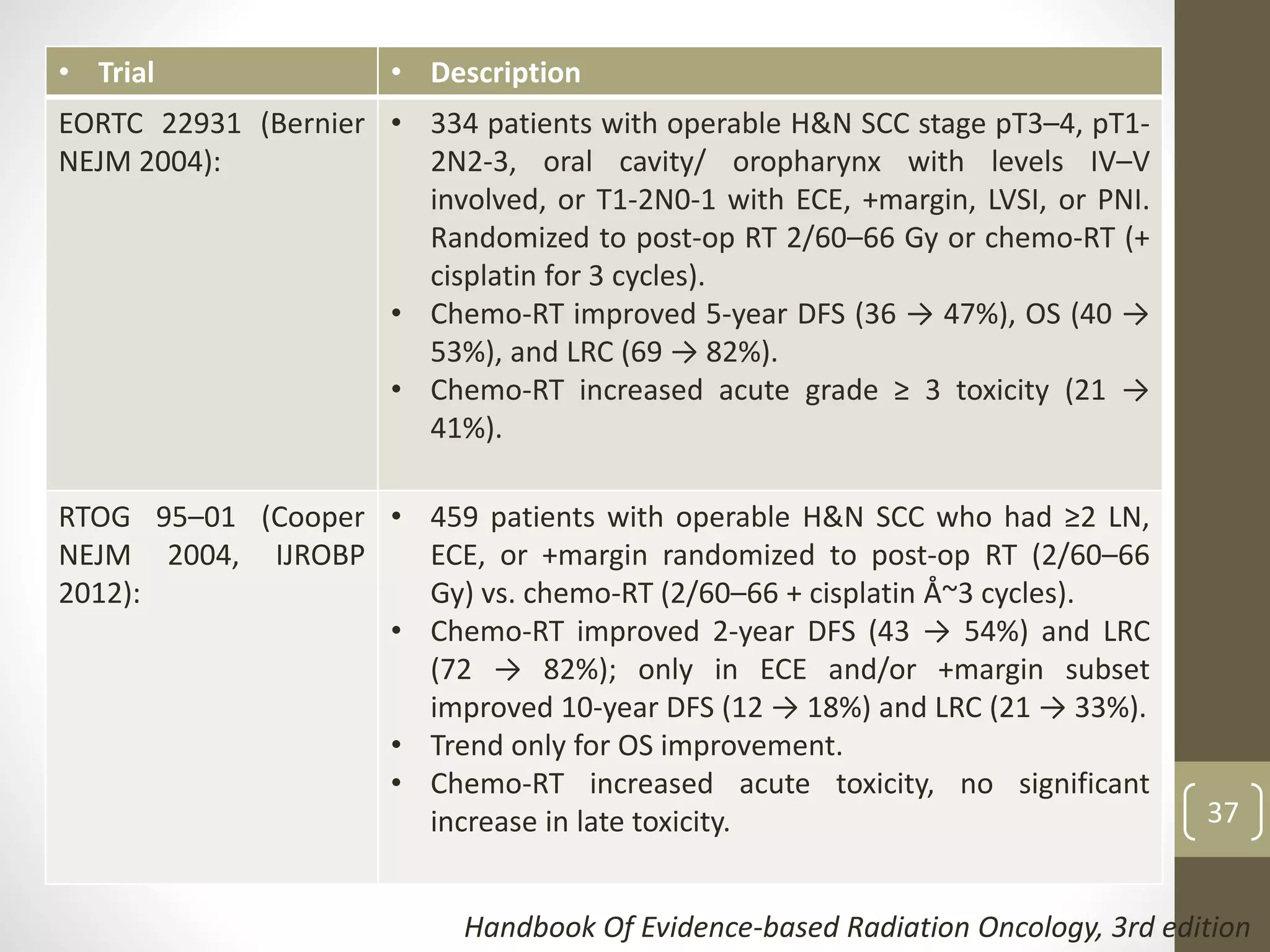 Management of oral cavity cancer 23072018 | PPTX