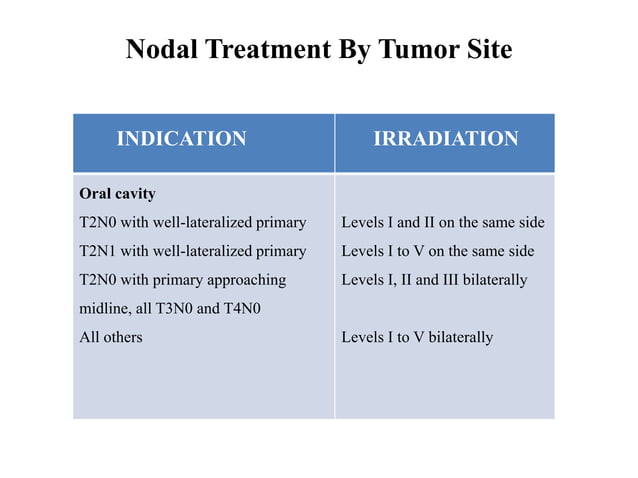 Management of Oral Cavity Cancers | PPTX