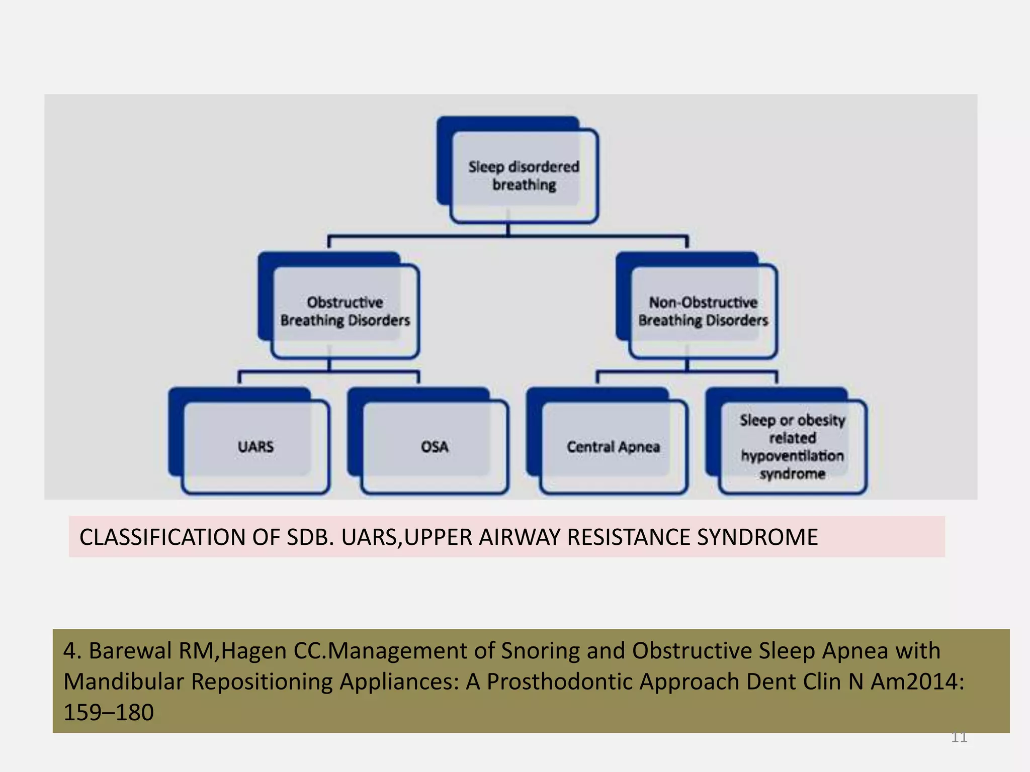 Management of obstructive sleep apnea | PPTX