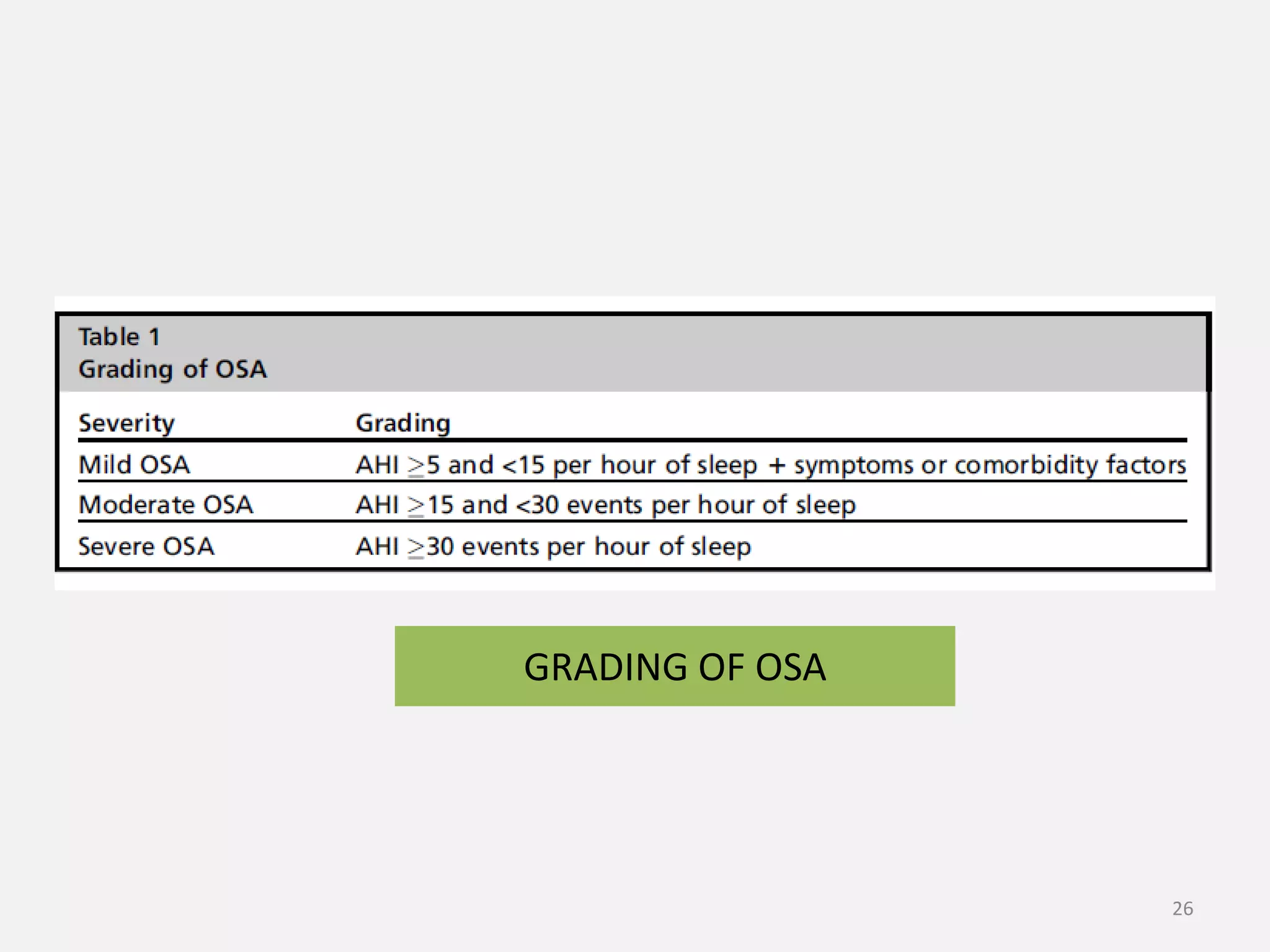Management of obstructive sleep apnea | PPTX