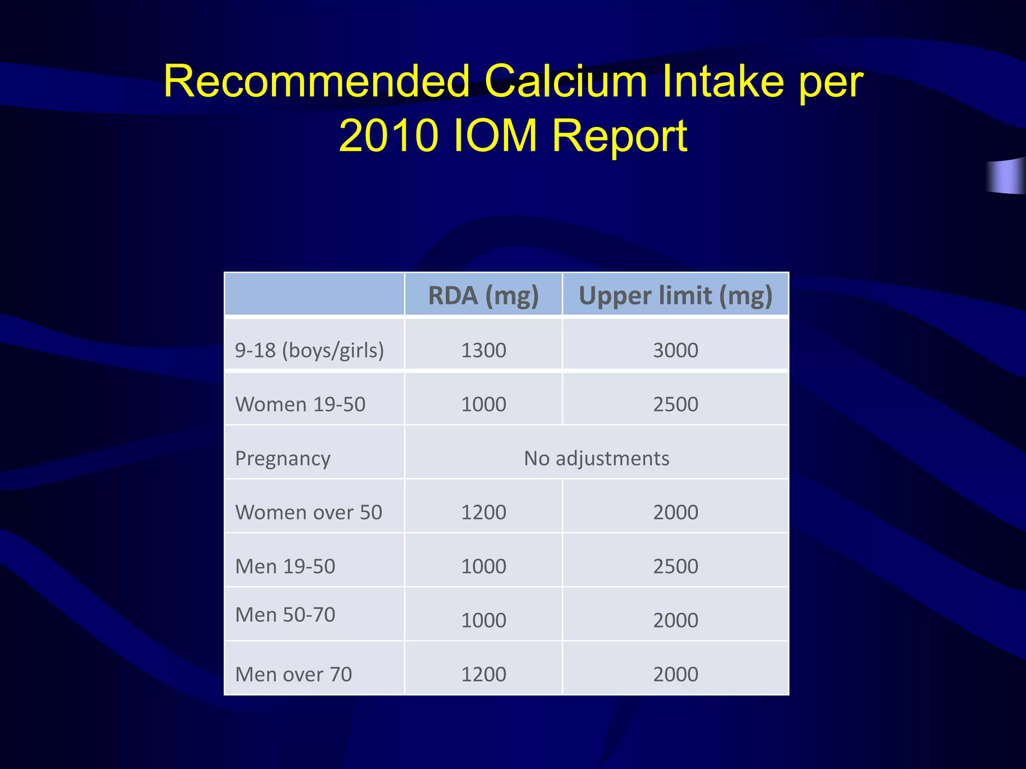 Management of osteoporosis | PPT