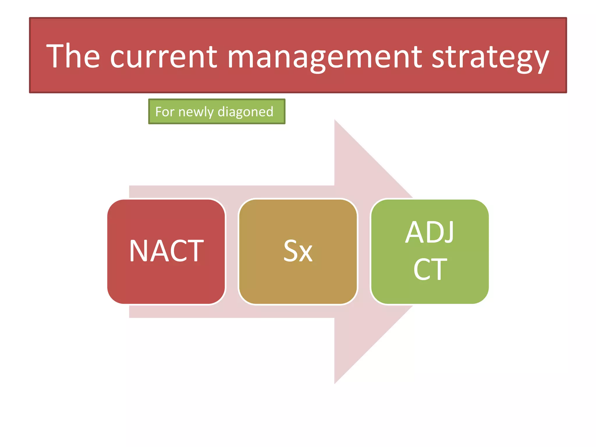 Management of osteosarcoma 2018 krushna chaudhari | PPTX