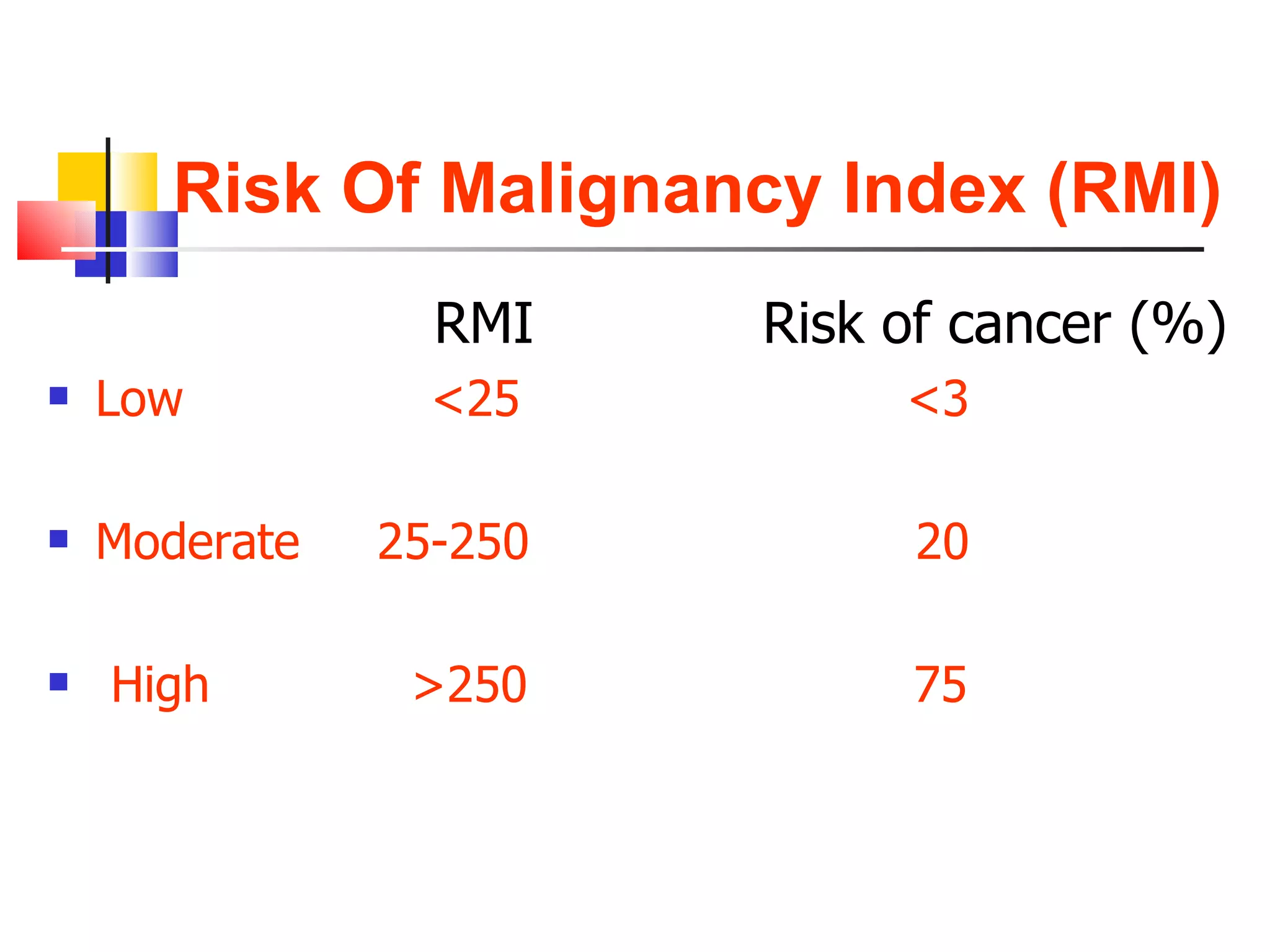 Management of ovarian cysts in postmenopausal women | PPT