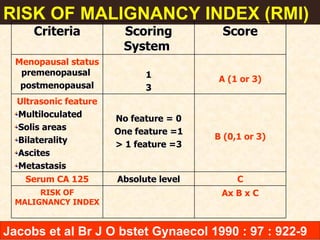 Management of ovarian cysts in postmenopausal women | PPT