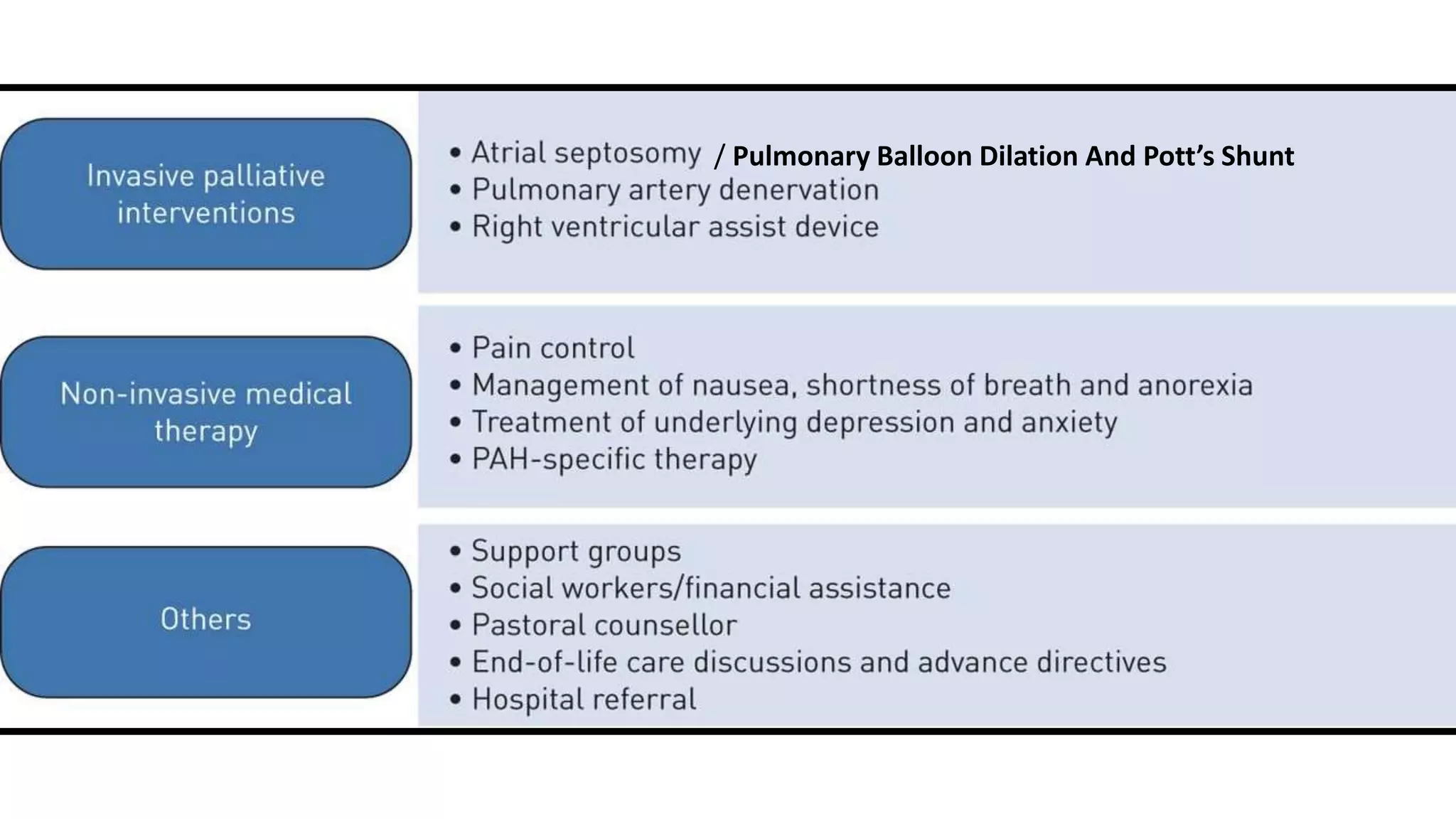 Management of PAH.pptx