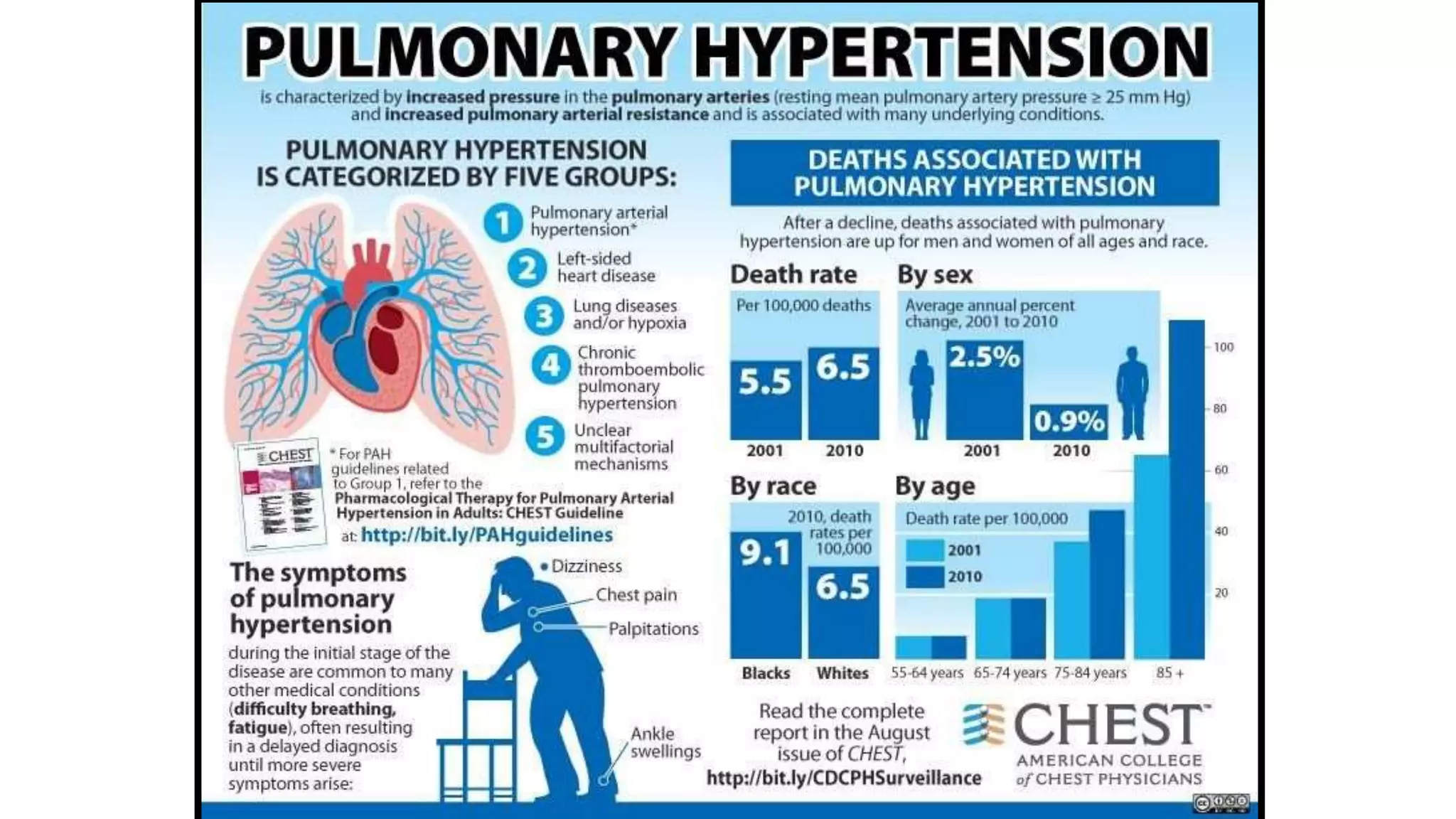 Management of PAH.pptx