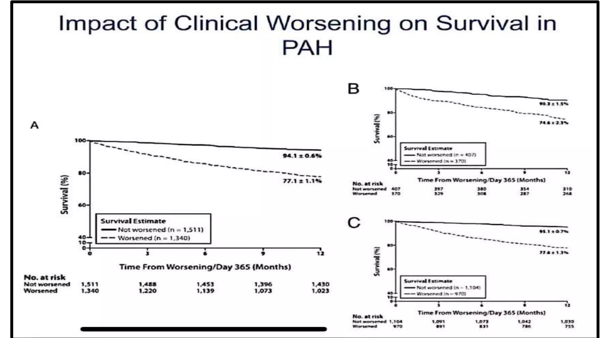 Management of PAH.pptx