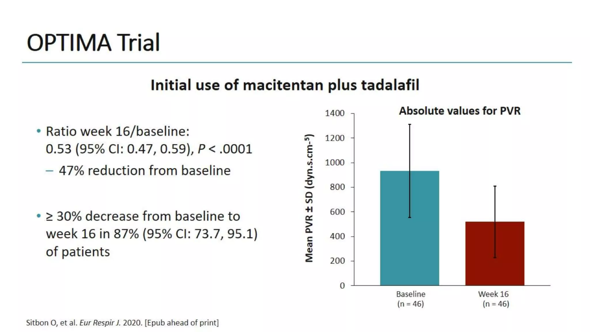 Management of PAH.pptx