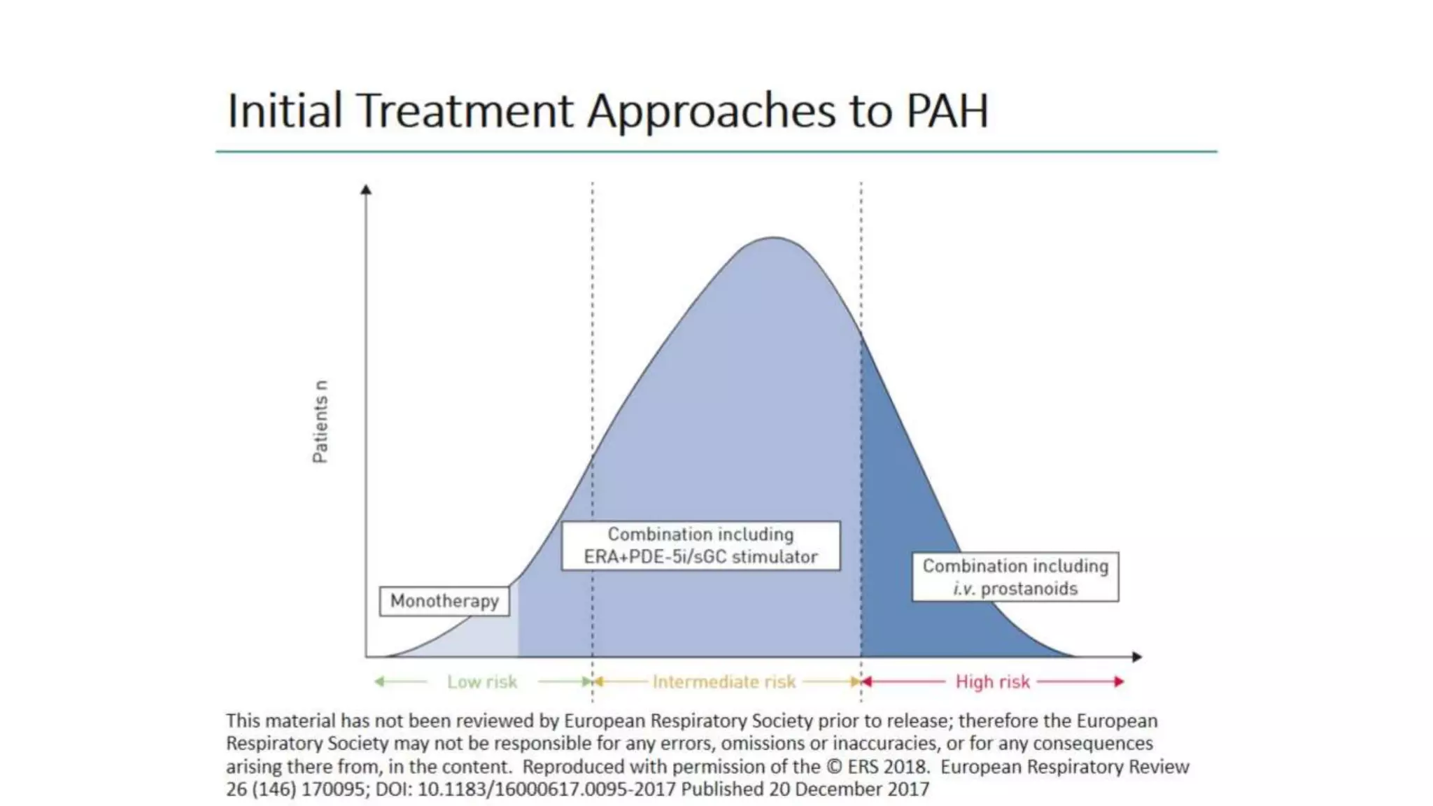 Management of PAH.pptx