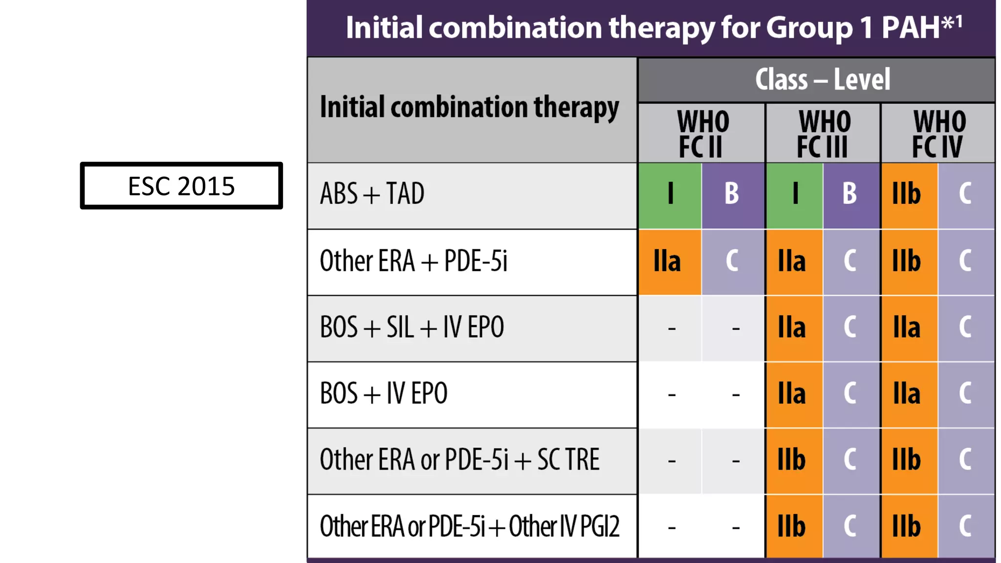 Management of PAH.pptx