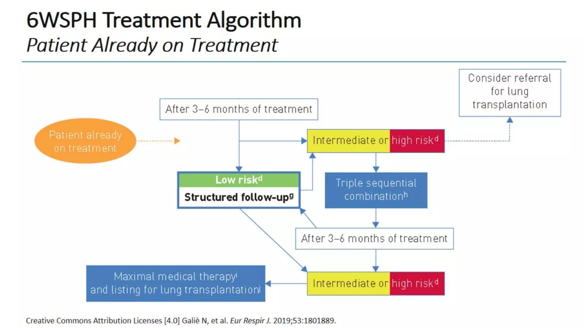 Management of PAH.pptx