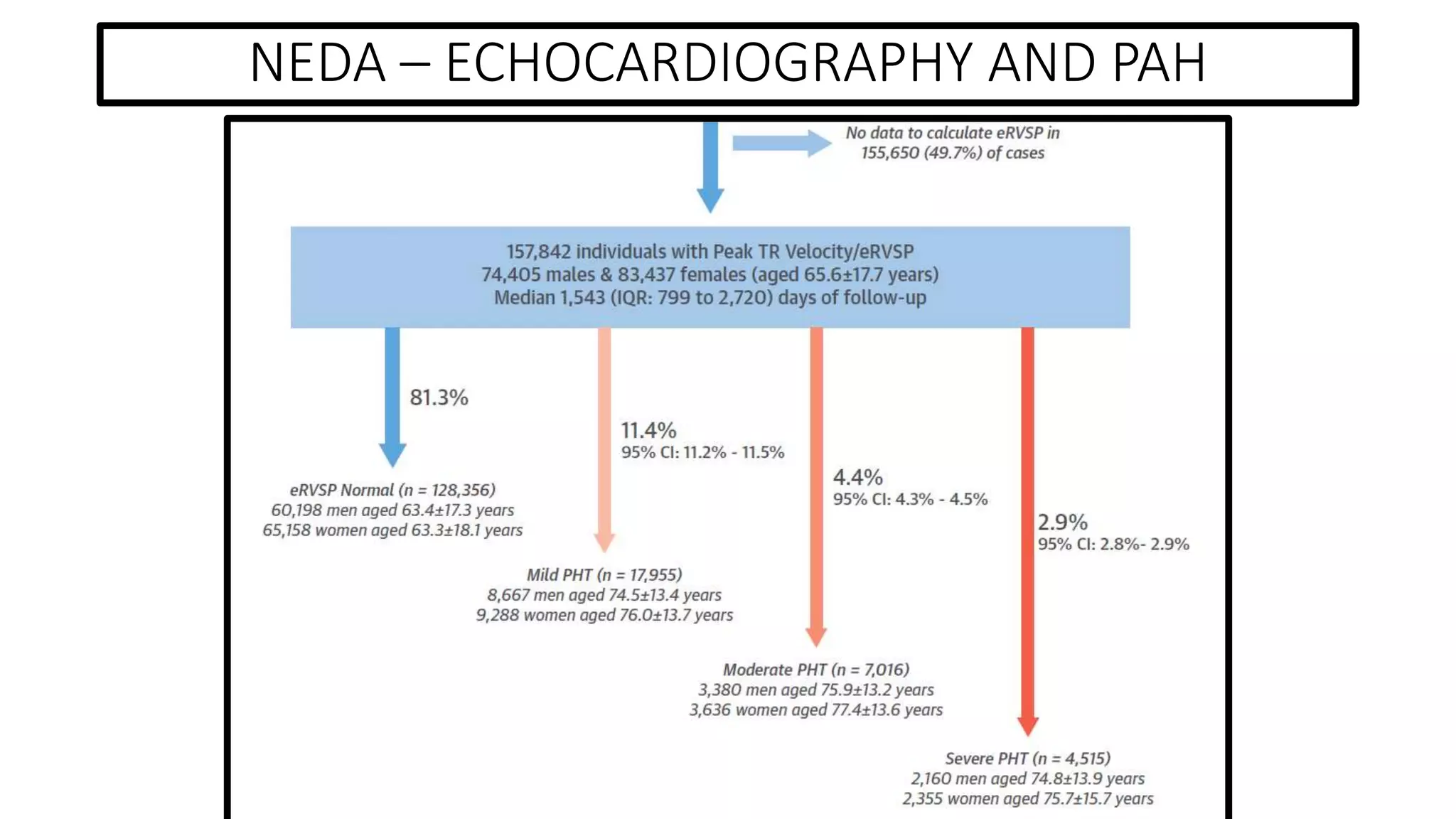 Management of PAH.pptx