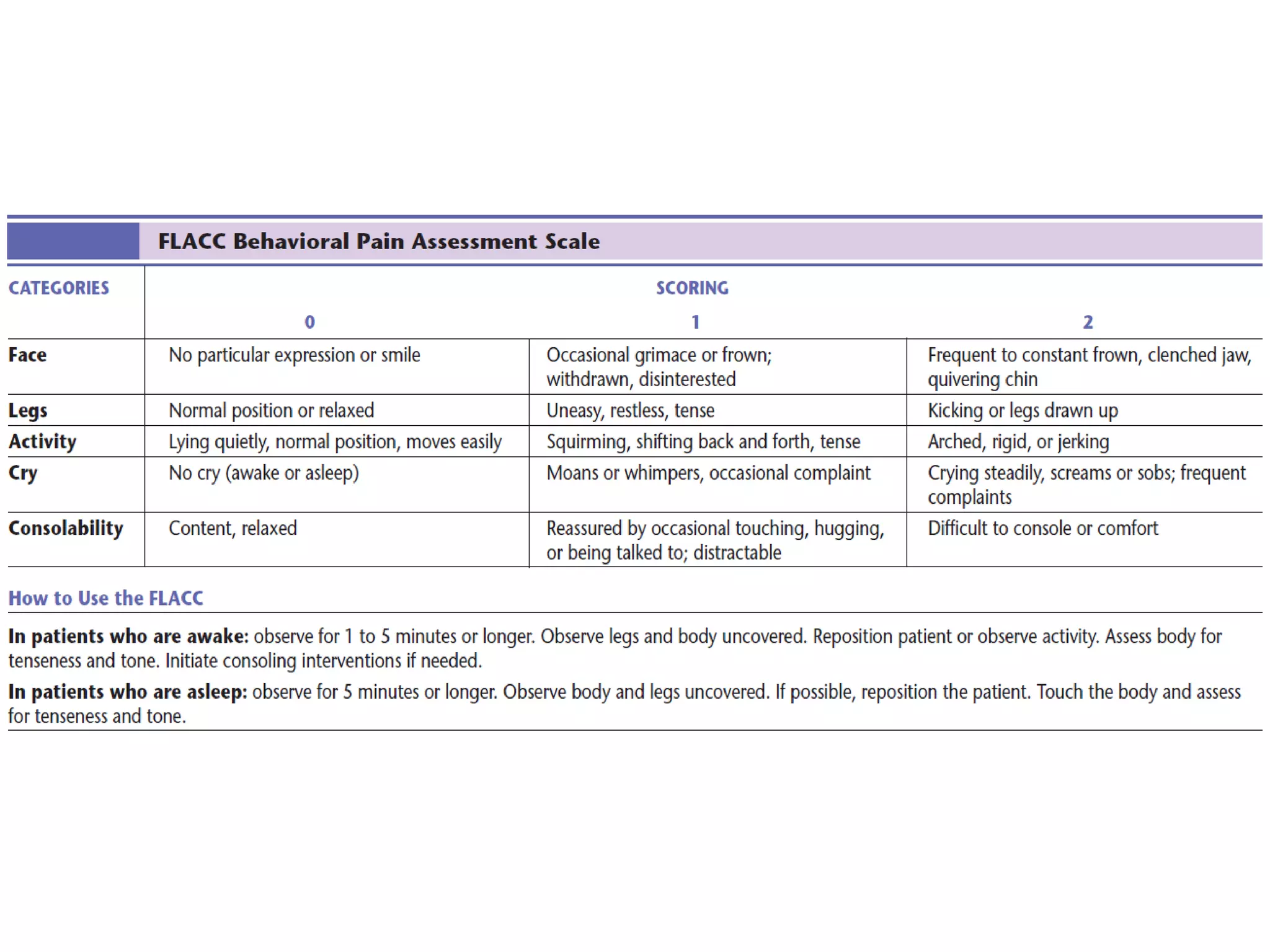 Management of Pain in the ICU | PPTX