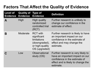 Management of Pain in the ICU | PPTX