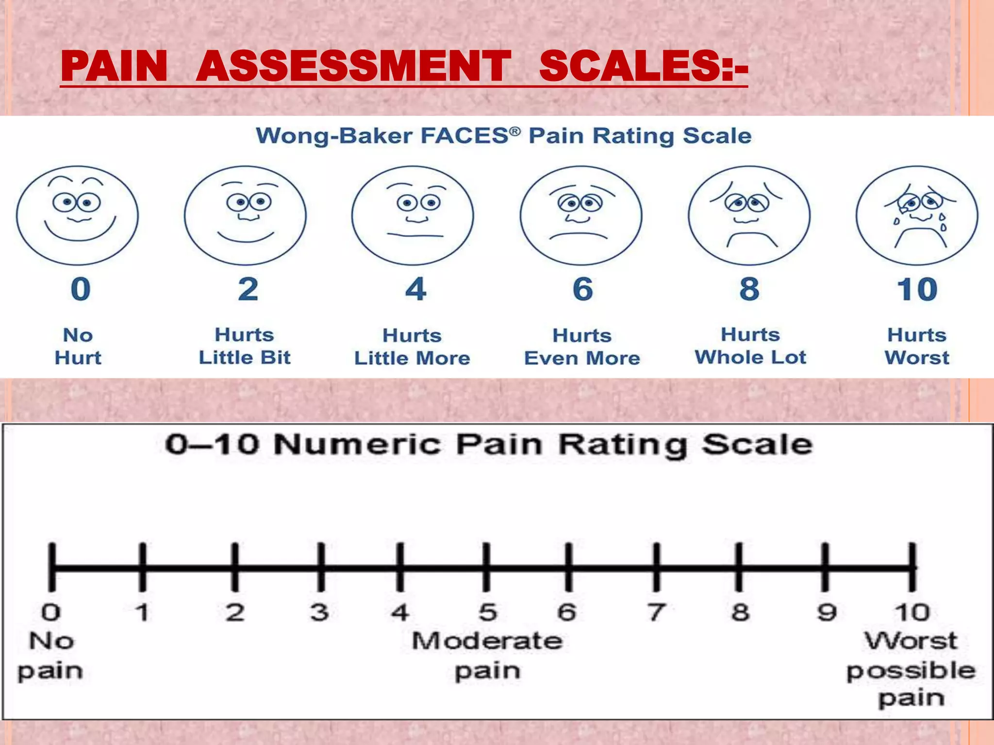 pain and its management | PPTX