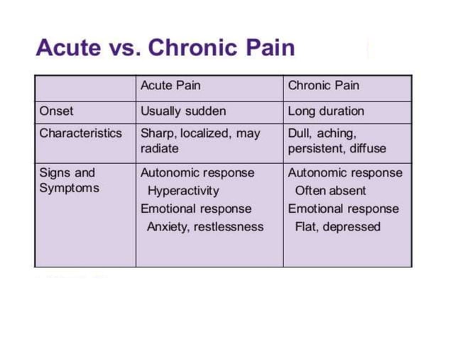pain and its management | PPTX | Brain and Nervous System Disorders ...