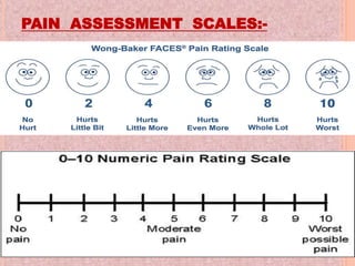 Number Line Clipart 0 10 Numeric Pain Scale