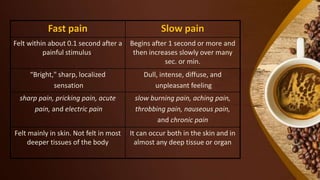 Management of pain | PPTX