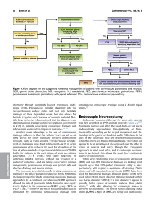 Management of pancreatic necrosis.pdf