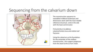 Management of Panfacial Fractures(1).pptx