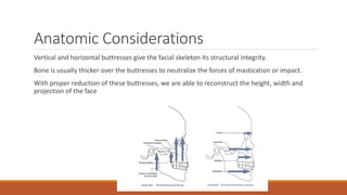 Management of Panfacial Fractures(1).pptx