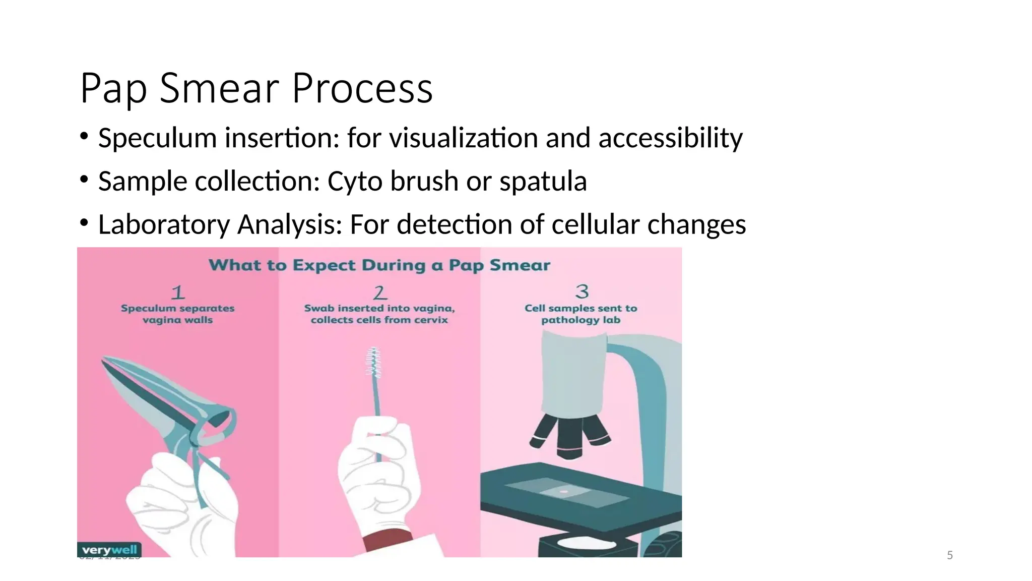 Case overview on Management of Pap Smear result.pptx