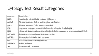 Case overview on Management of Pap Smear result.pptx