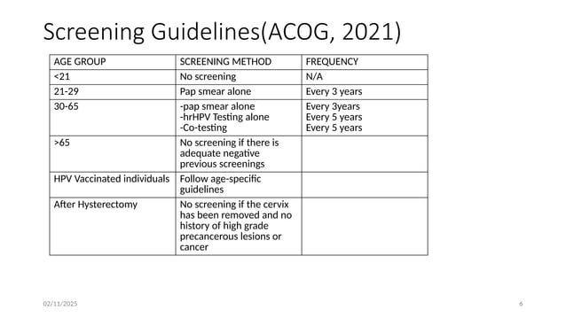 Case overview on Management of Pap Smear result.pptx