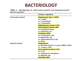 Management of Parapneumonic Effusion and Empyema | PPTX