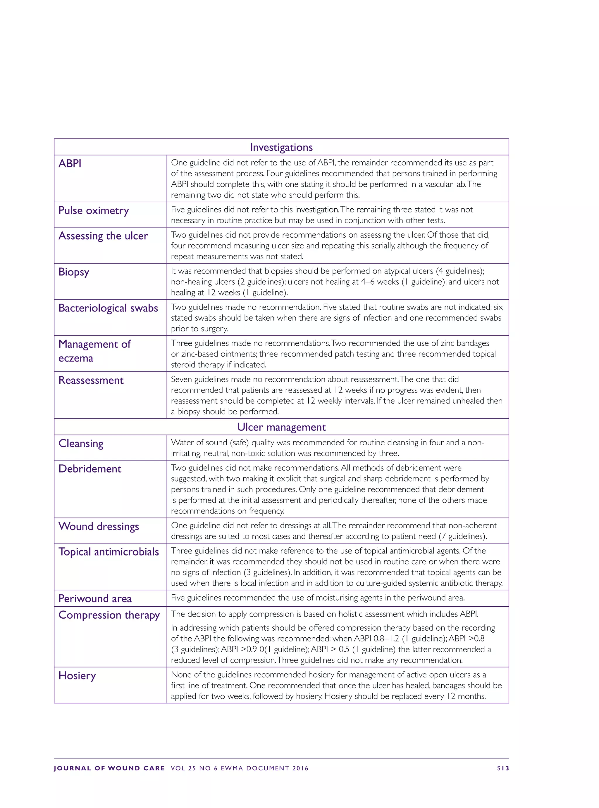 Management of patients_with_venous_leg_ulcers_final_2016 | PDF
