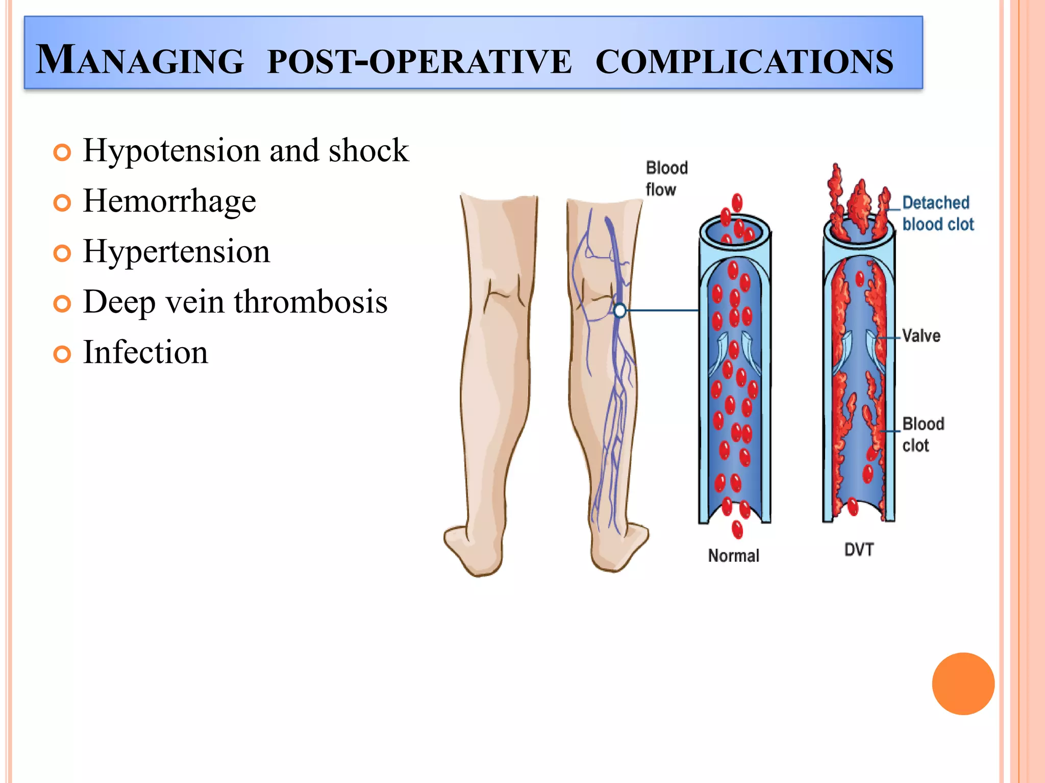 Management Of Patient Undergoing Surgery | PDF