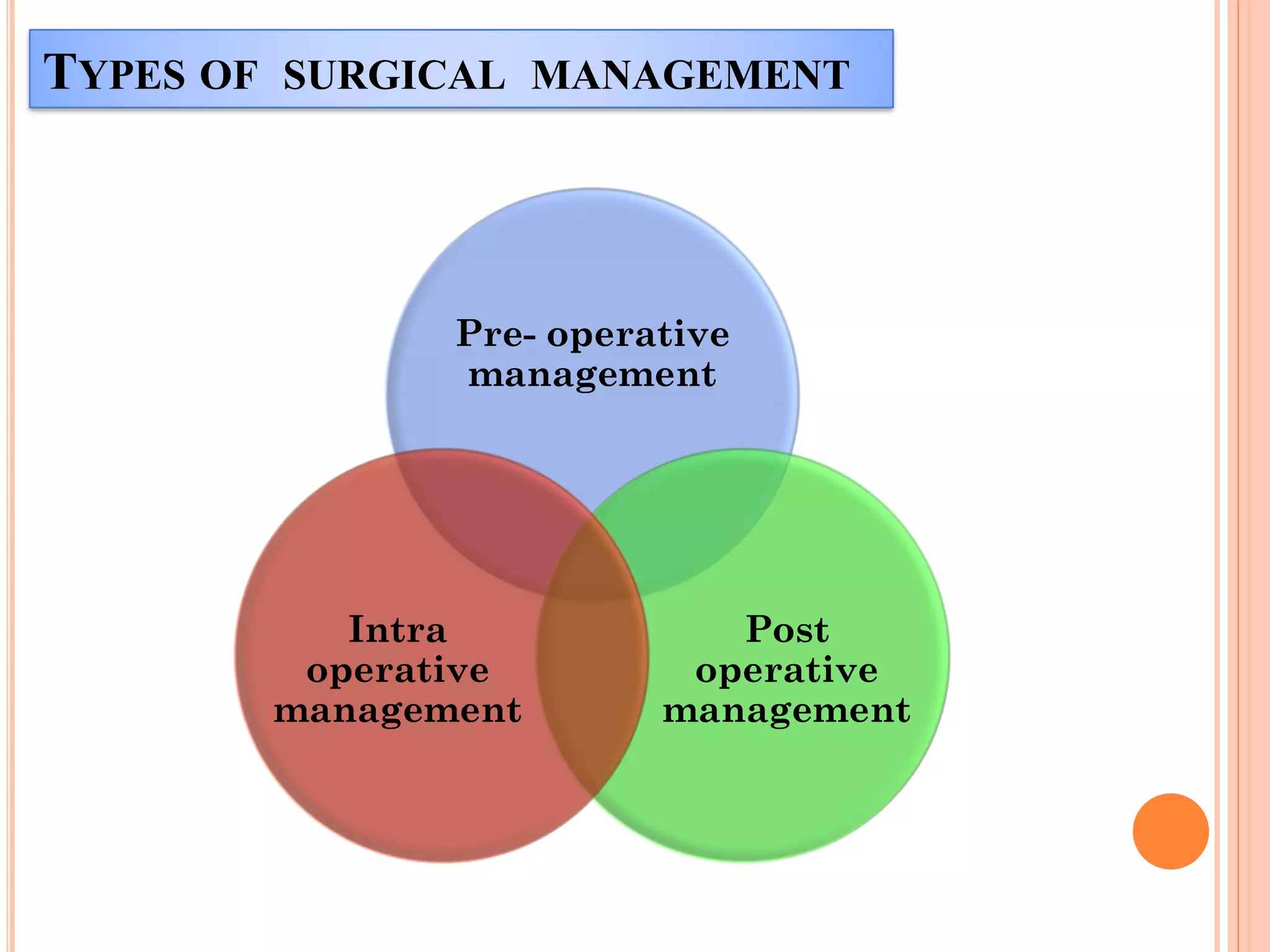 Management Of Patient Undergoing Surgery | PDF