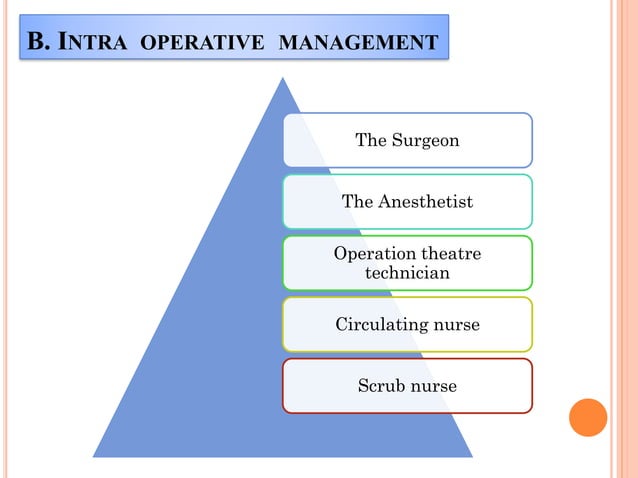 Management Of Patient Undergoing Surgery | PDF