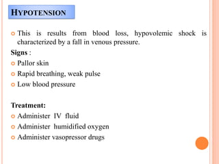 Management Of Patient Undergoing Surgery | PDF