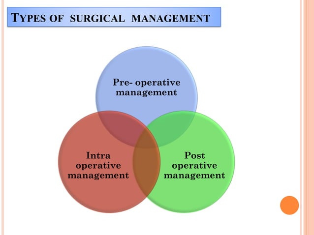 Management Of Patient Undergoing Surgery | PDF